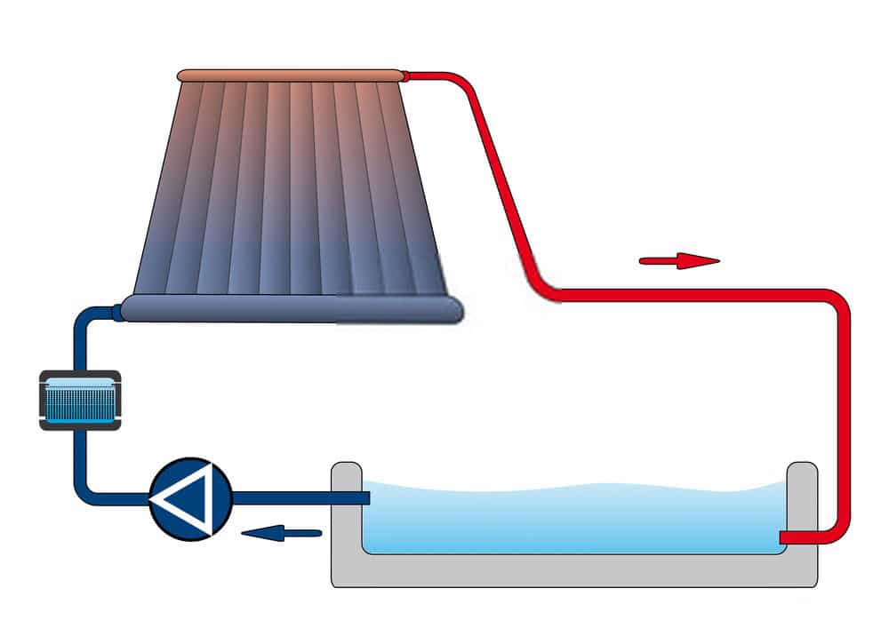 Solar Pool Heating - Freedom Solar Energy